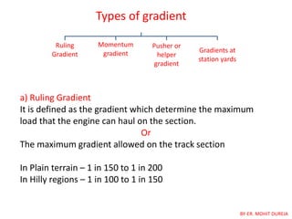 Geometric design of railway track | PPTX