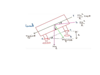 RAILWAYS - GEOMETRIC DESIGN OF RAILWAY TRACK | PPTX