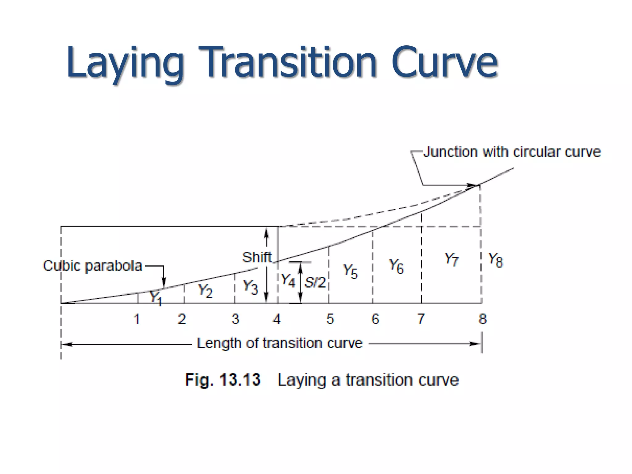 10 Geometric Design of Railway Track [Horizontal Alignment] (Railway ...