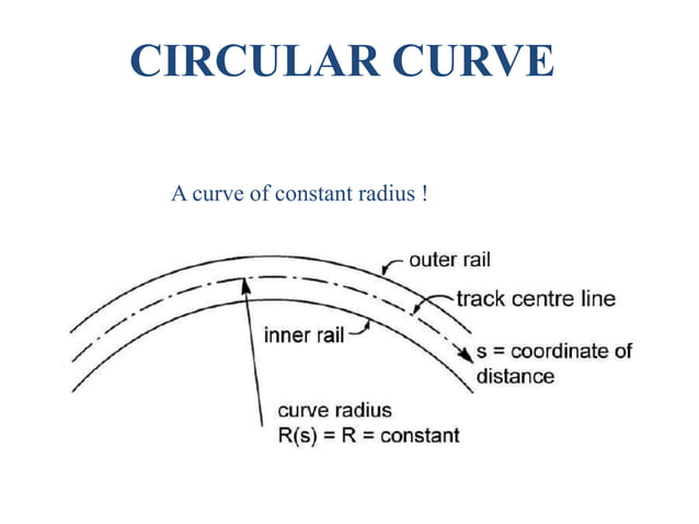 10 Geometric Design of Railway Track [Horizontal Alignment] (Railway ...