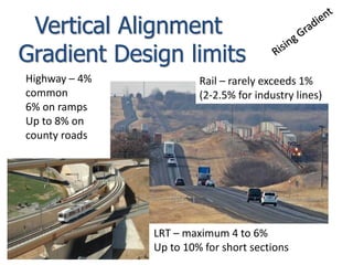 11 Geometric Design of Railway Track [Vertical Alignment] (Railway ...