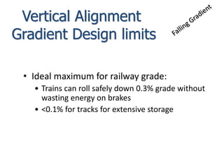 11 Geometric Design of Railway Track [Vertical Alignment] (Railway ...