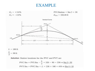 11 Geometric Design of Railway Track [Vertical Alignment] (Railway ...