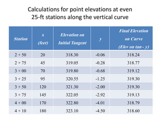 11 Geometric Design of Railway Track [Vertical Alignment] (Railway ...