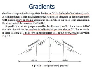 11 Geometric Design of Railway Track [Vertical Alignment] (Railway ...