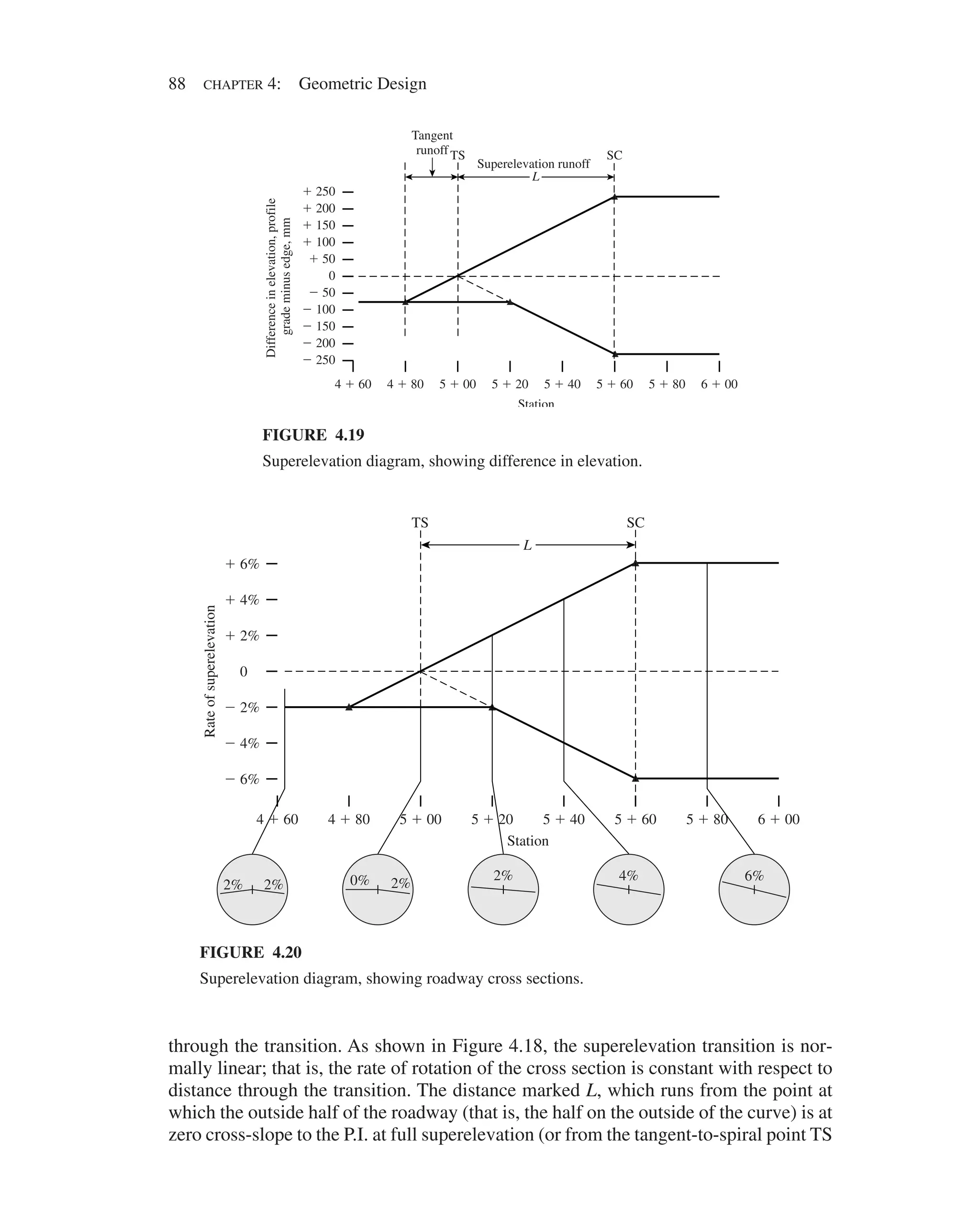 Geometric design of road | PDF