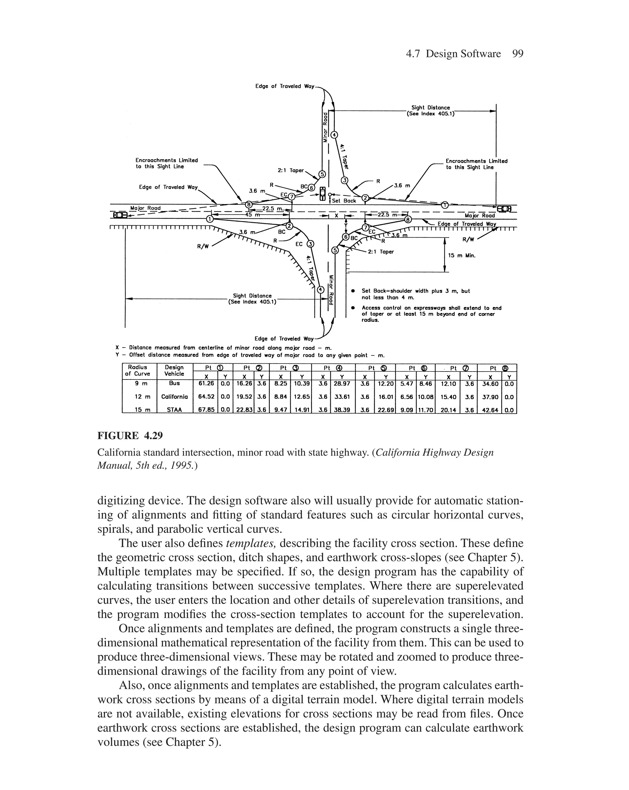 Geometric design of road | PDF
