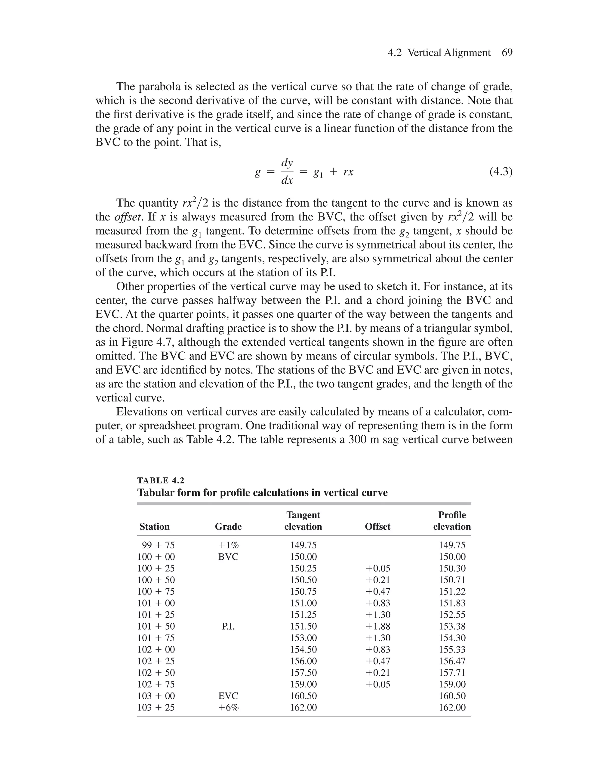 Geometric design of road | PDF