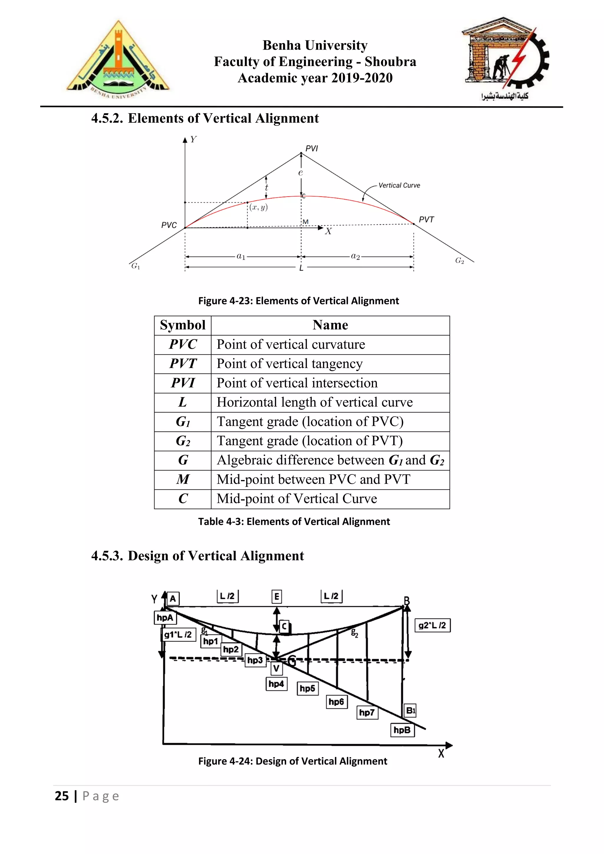 Geometric Design of Roads and Highways | PDF