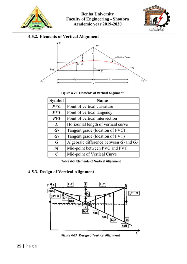 Geometric Design of Roads and Highways | PDF | Civil Engineering ...