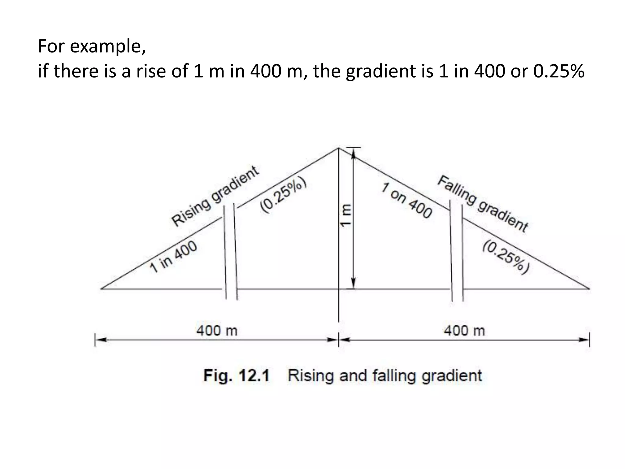 Railway Engineering - Geometric design of track | PPTX