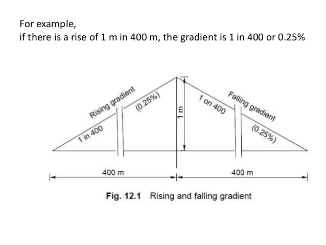 Railway Engineering - Geometric design of track