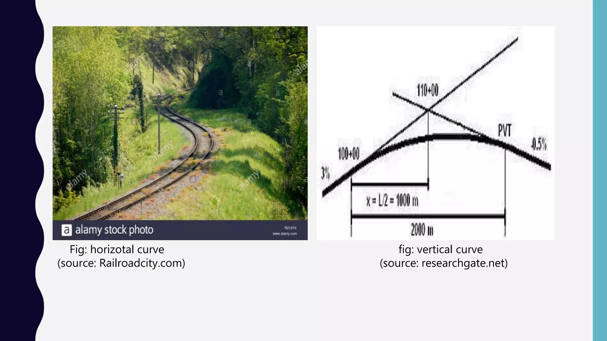 Geometric design of track | PPTX