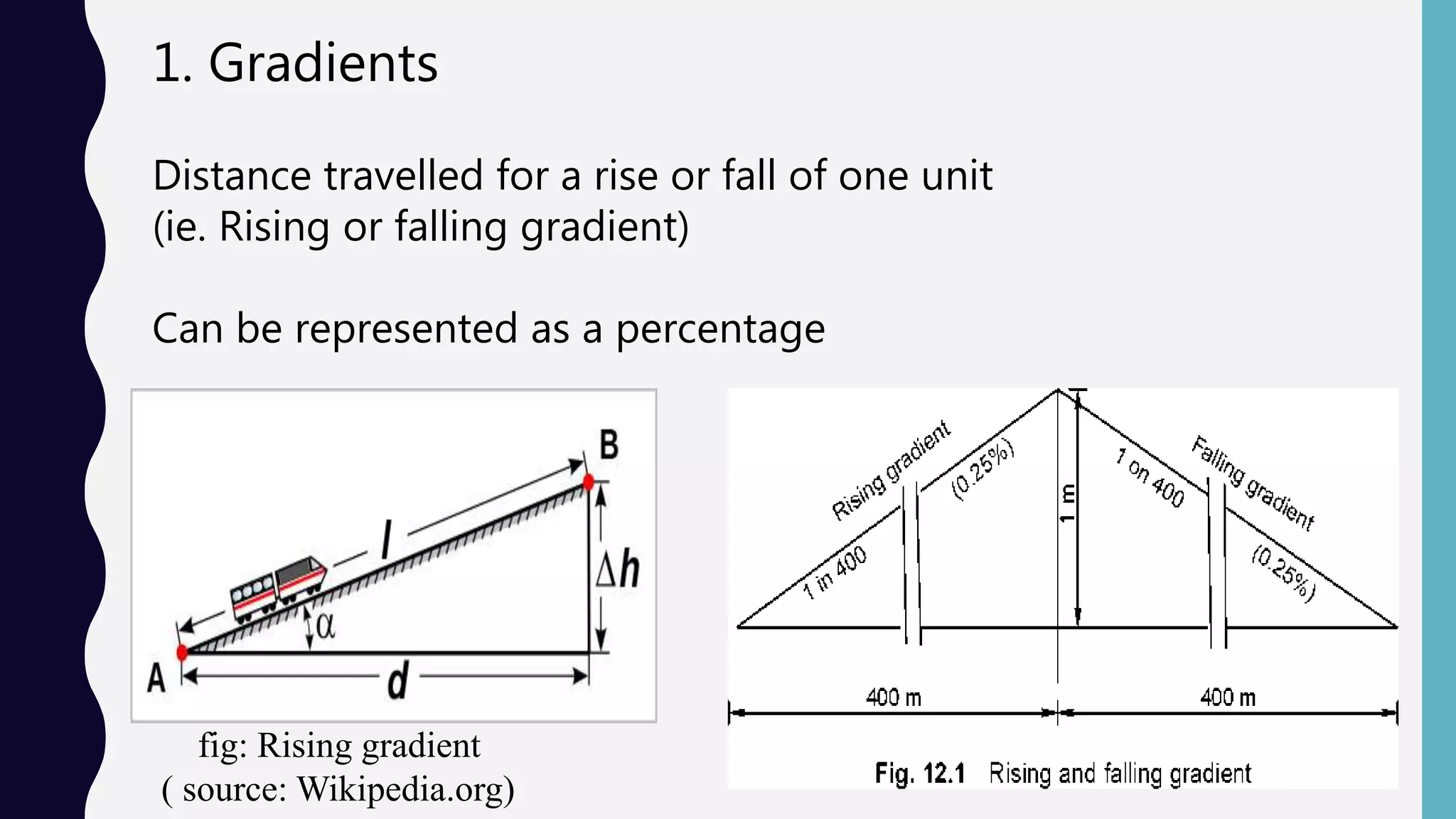 Geometric design of track | PPTX