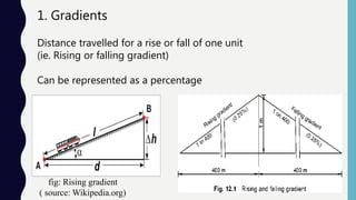 Geometric design of track | PPTX