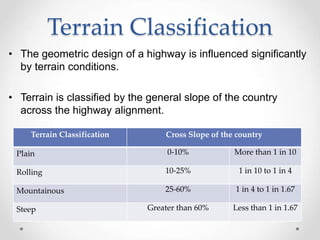 geometric design ppt unit 3 (1).ppt