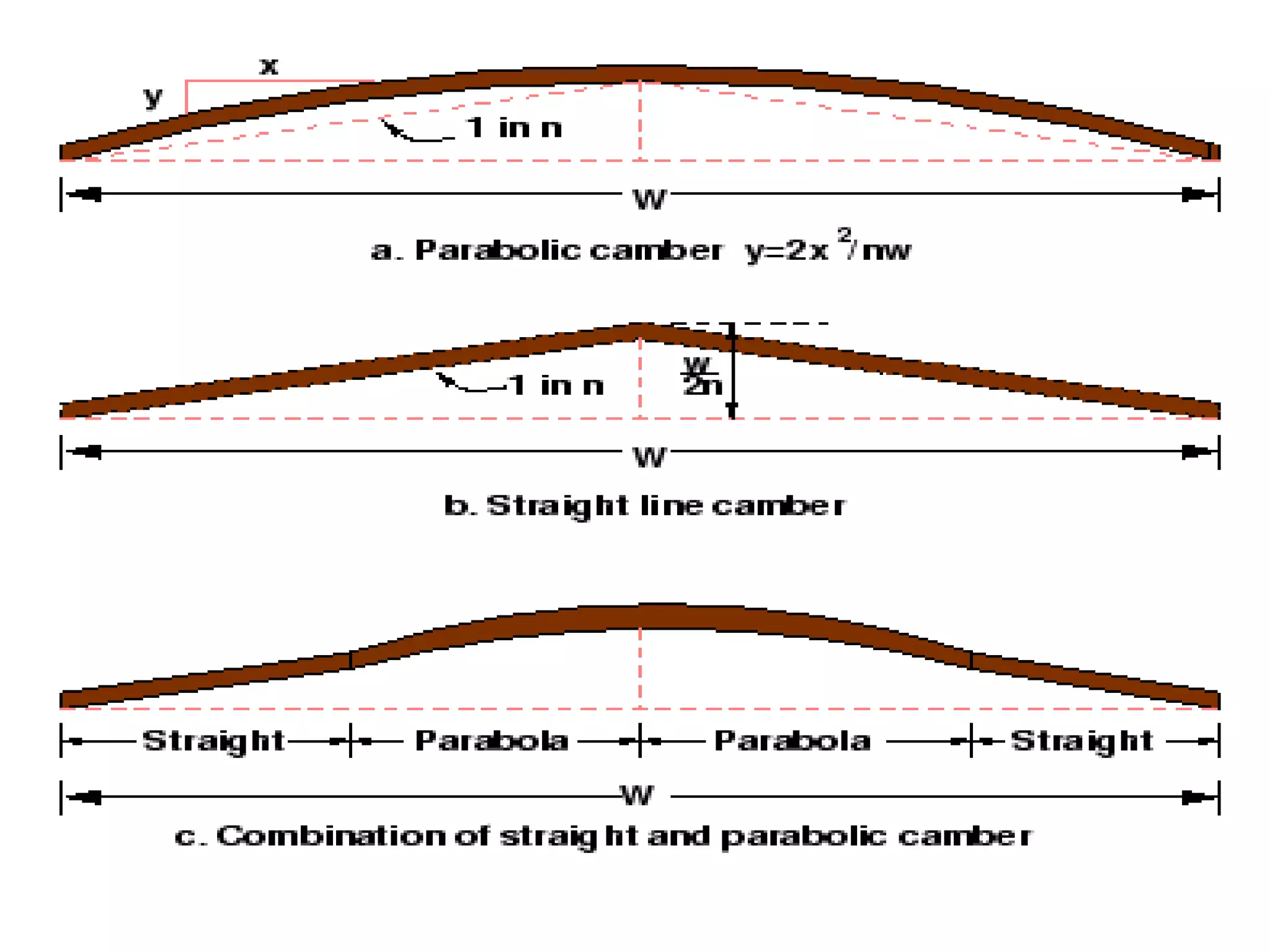 Geometric design standards for rural (non urban) | PPTX
