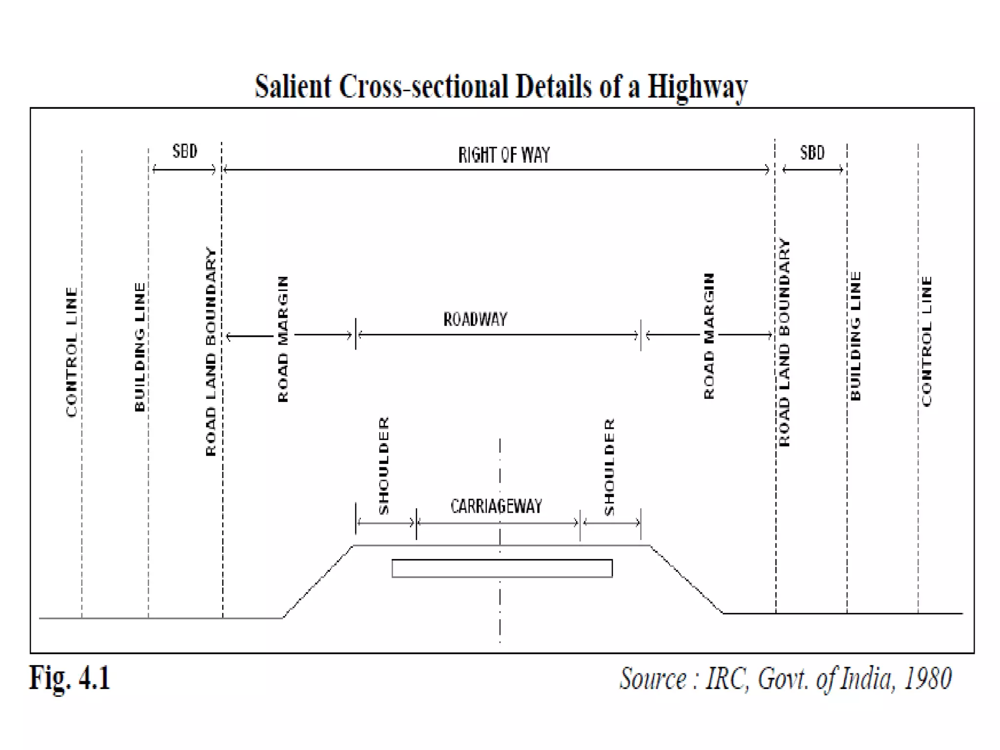Geometric design standards for rural (non urban) | PPTX