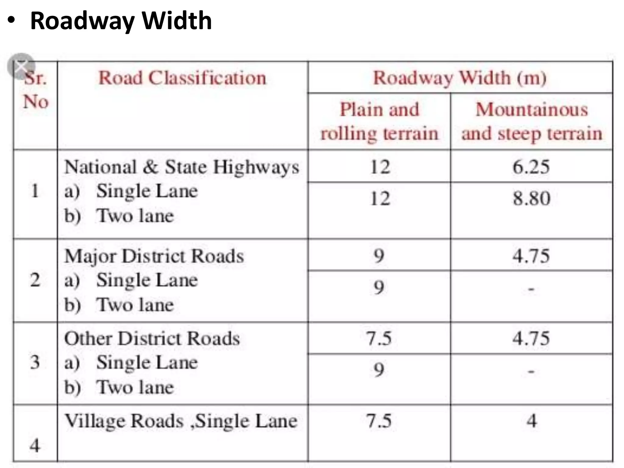 Geometric design standards for rural (non urban) | PPTX