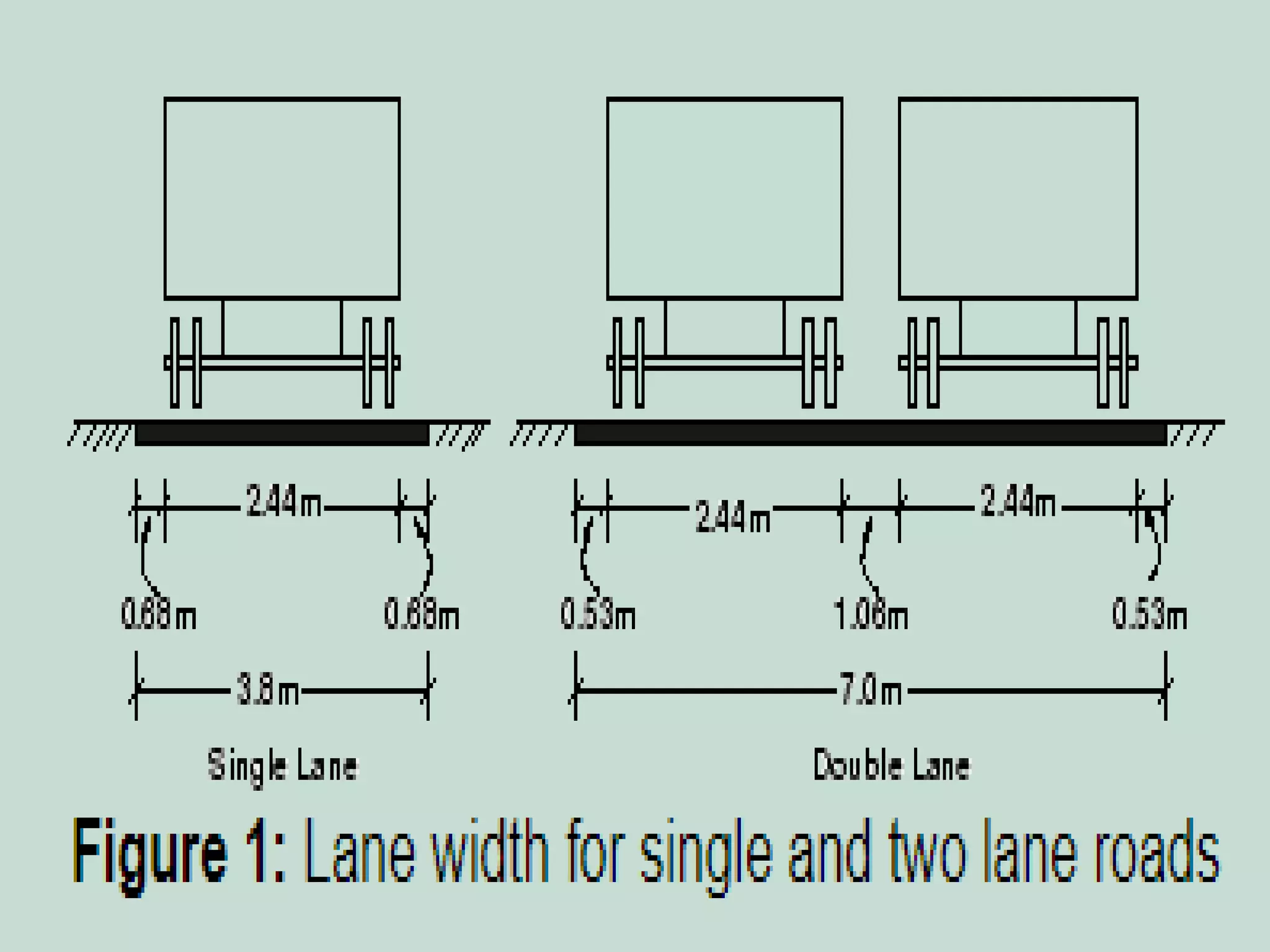 Geometric design standards for rural (non urban) | PPTX