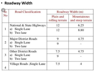 Geometric design standards for rural (non urban) | PPTX