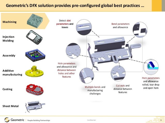 Geometric DFX - Design for eXcellence solution