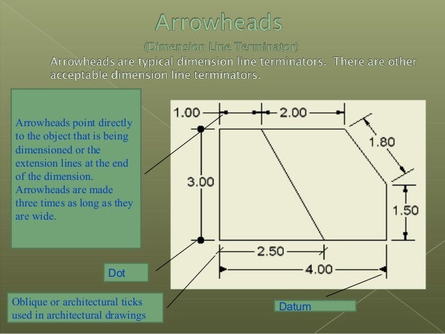 Geometric Dimensioning – Site Title