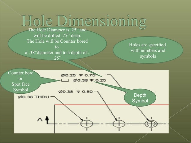 Geometric Dimensioning – Site Title