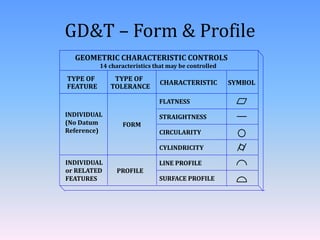 Geometric dimensioning and tolerance | PPTX