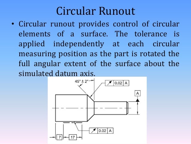 Geometric dimensioning and tolerance
