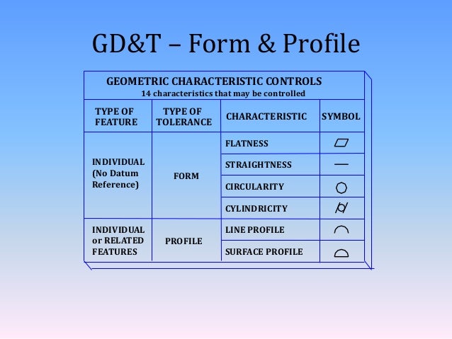 Geometric dimensioning and tolerance
