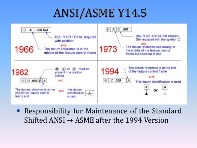 Geometric dimensioning and tolerance