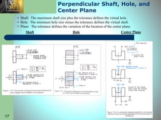 Geometric dimensioning and tolerancing | PDF