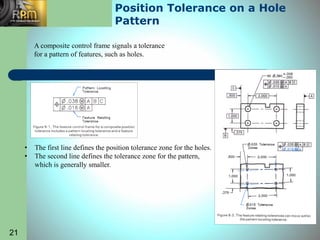 Geometric dimensioning and tolerancing | PDF