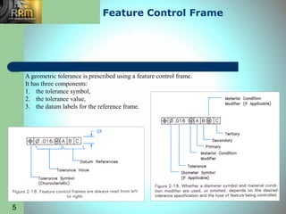 Geometric dimensioning and tolerancing | PDF