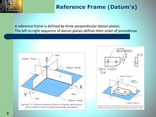 Geometric dimensioning and tolerancing | PDF
