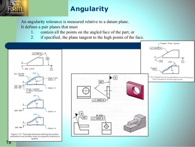 Geometric dimensioning and tolerancing