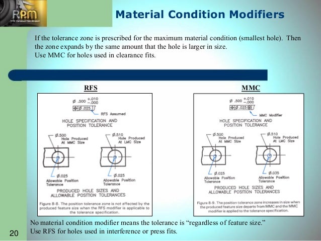 Geometric dimensioning and tolerancing