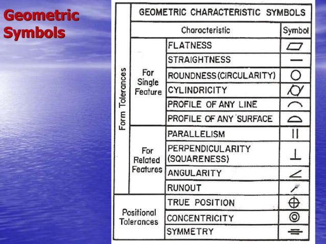 Geometric_Dimensions_and_Tolerances.pptx | 3-D Graphics | Computer ...