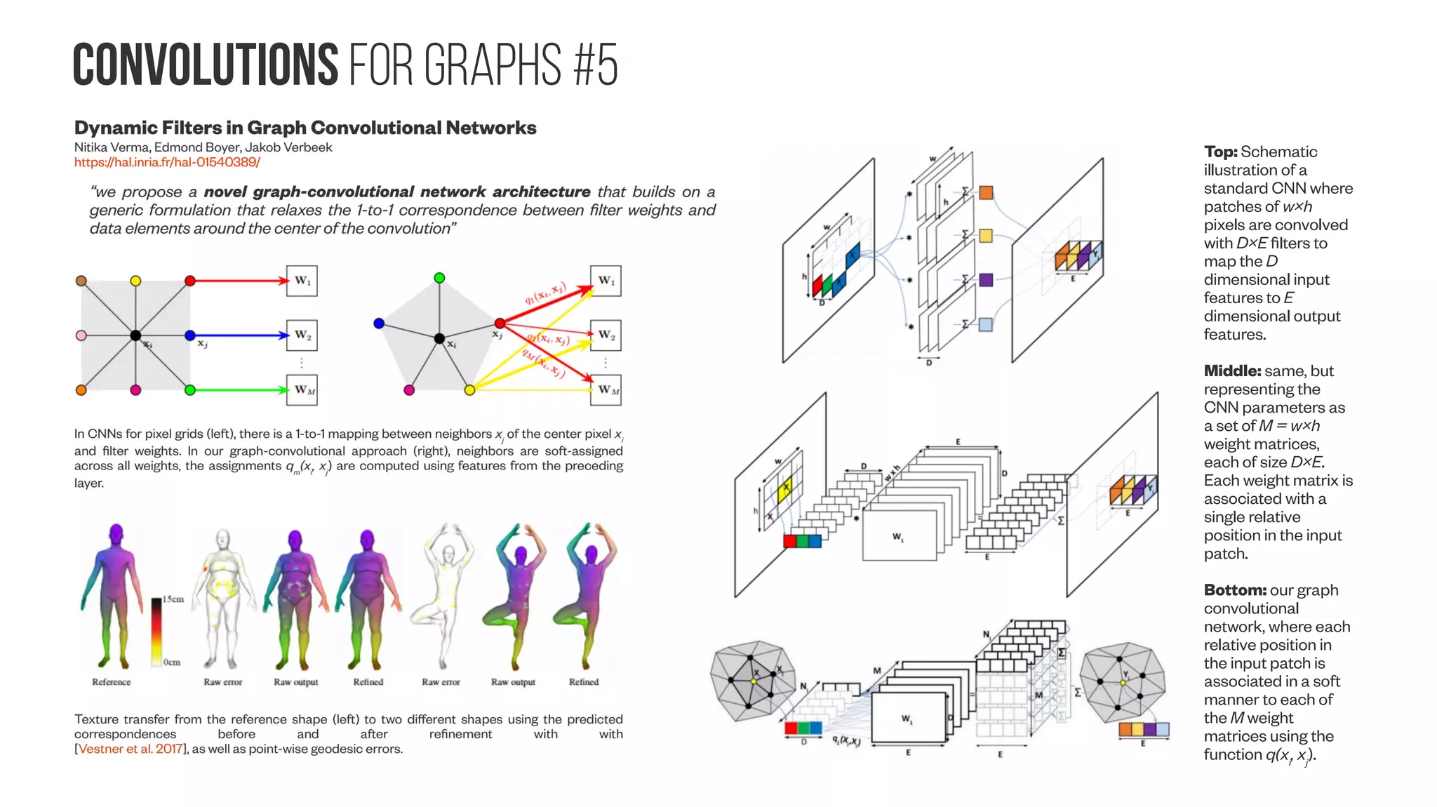 Geometric Deep Learning | PDF