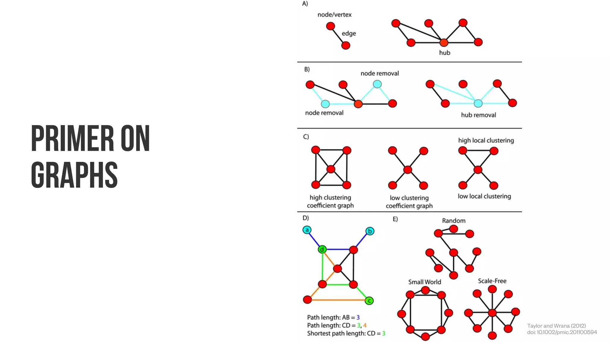 Geometric Deep Learning | PDF