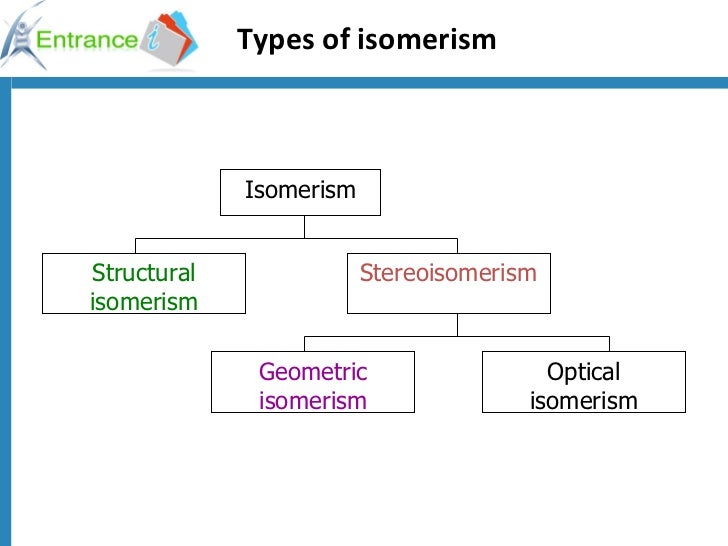 Class 12 Isomerism Structural Isomerism And Its Types