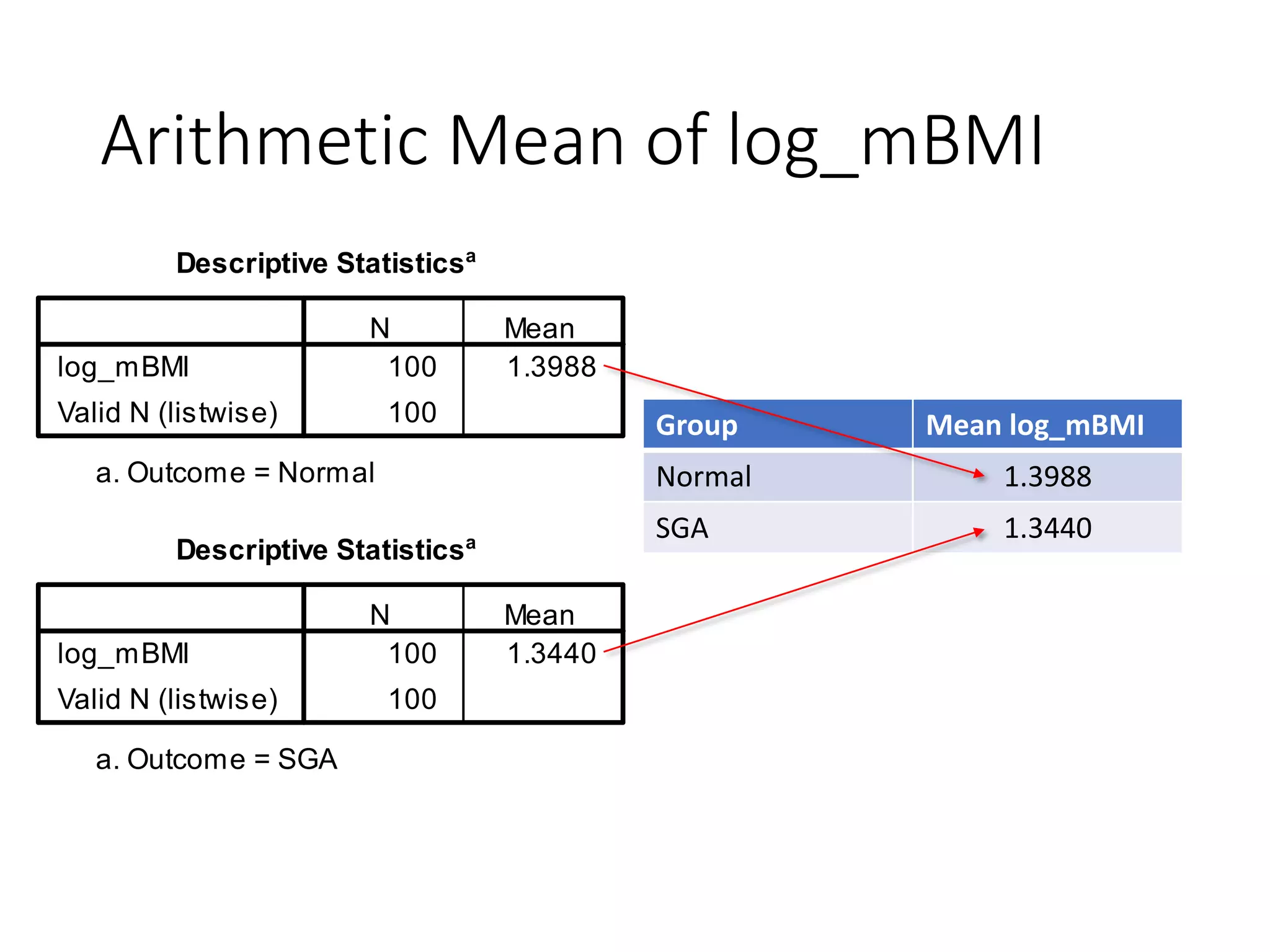 How To Calculate Geometric Mean Using SPSS | PDF
