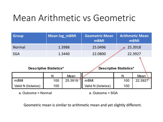 How To Calculate Geometric Mean Using SPSS | PDF