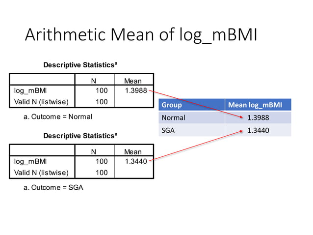How To Calculate Geometric Mean Using SPSS | PDF
