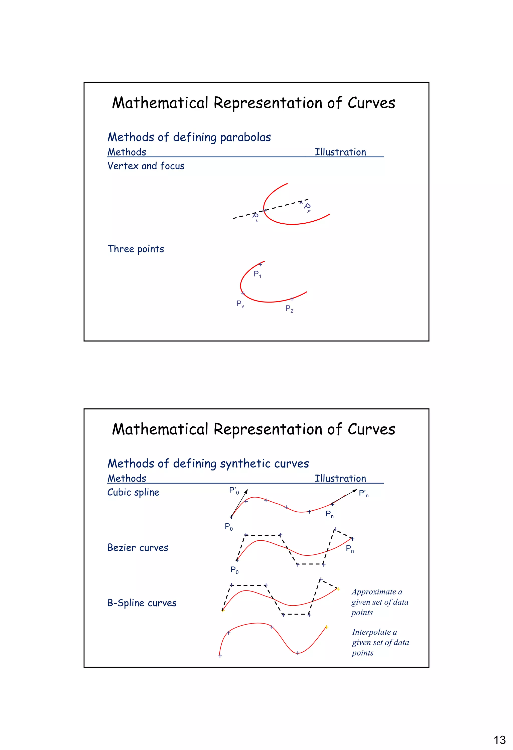 Geometric model & curve | PDF | 3-D Graphics | Computer Software and Applications