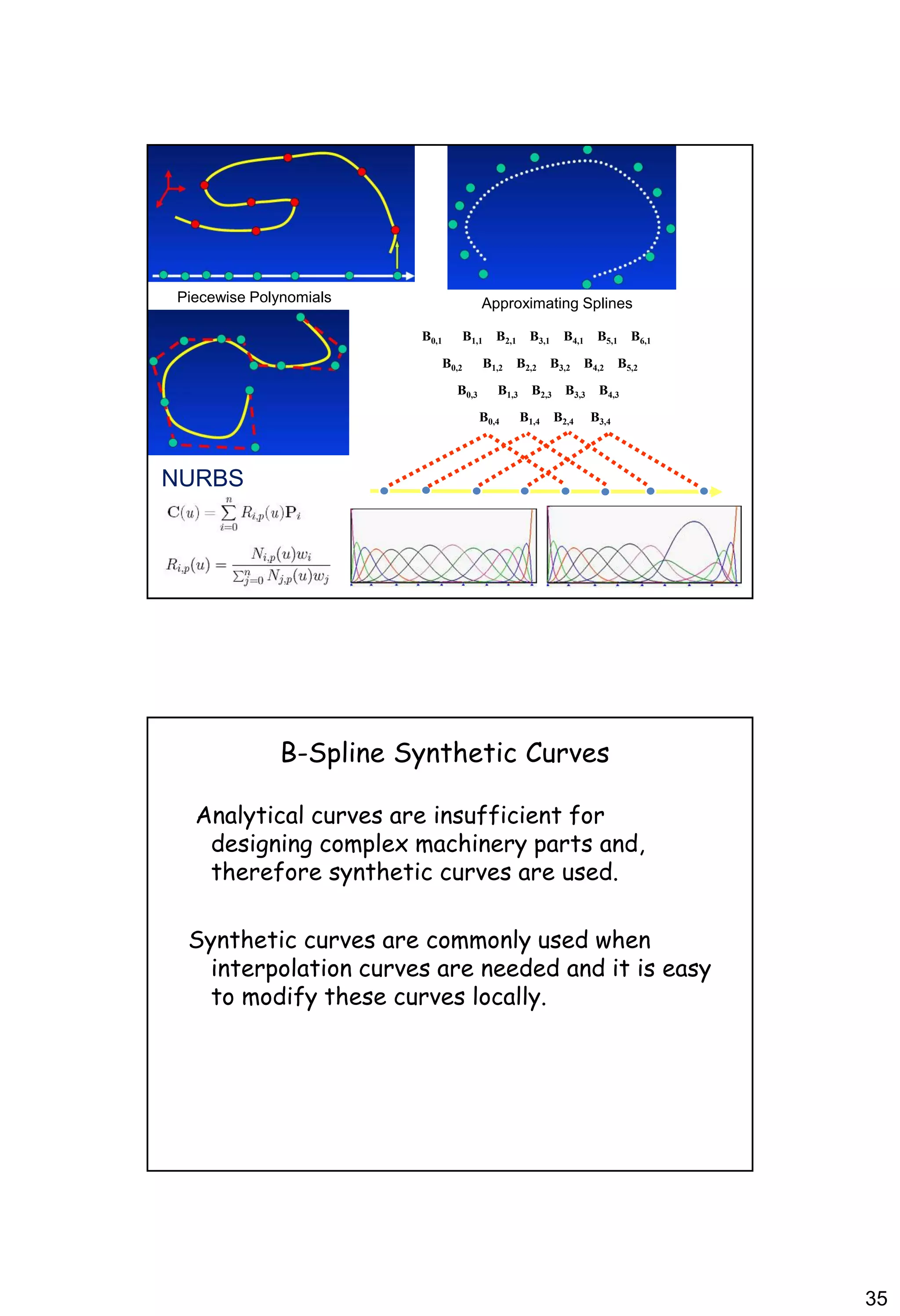Geometric model & curve | PDF