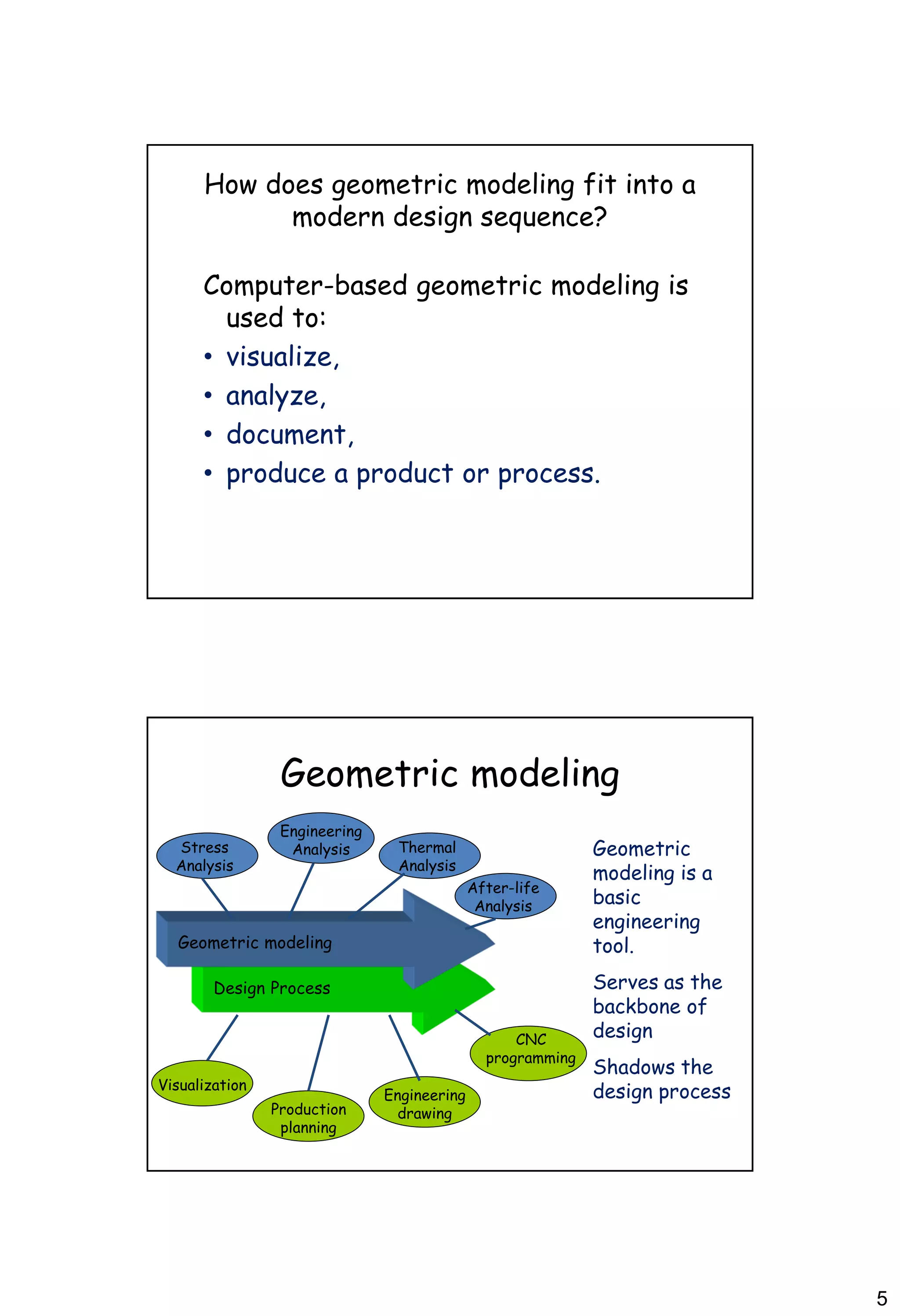 Geometric model & curve | PDF