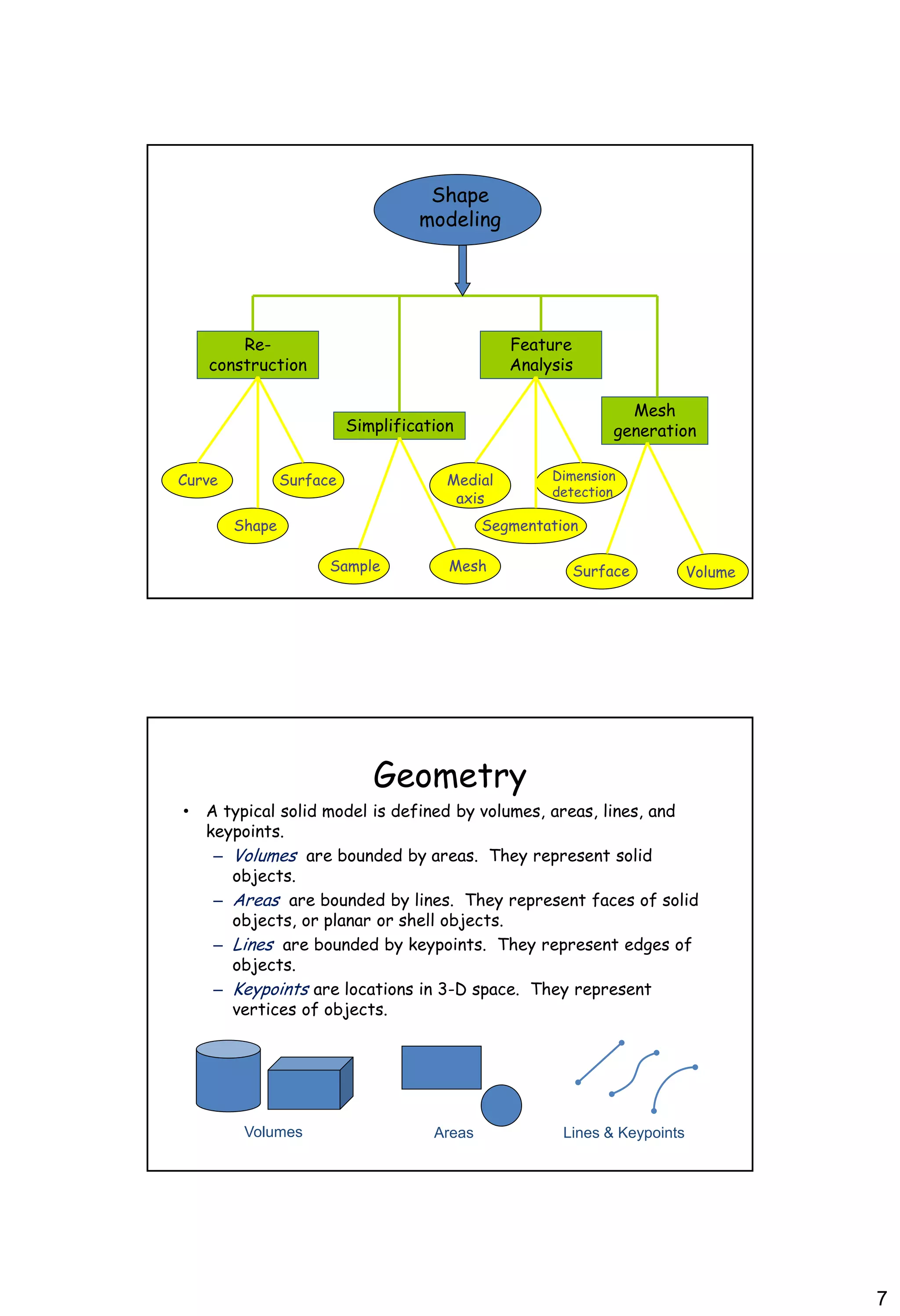 Geometric model & curve | PDF