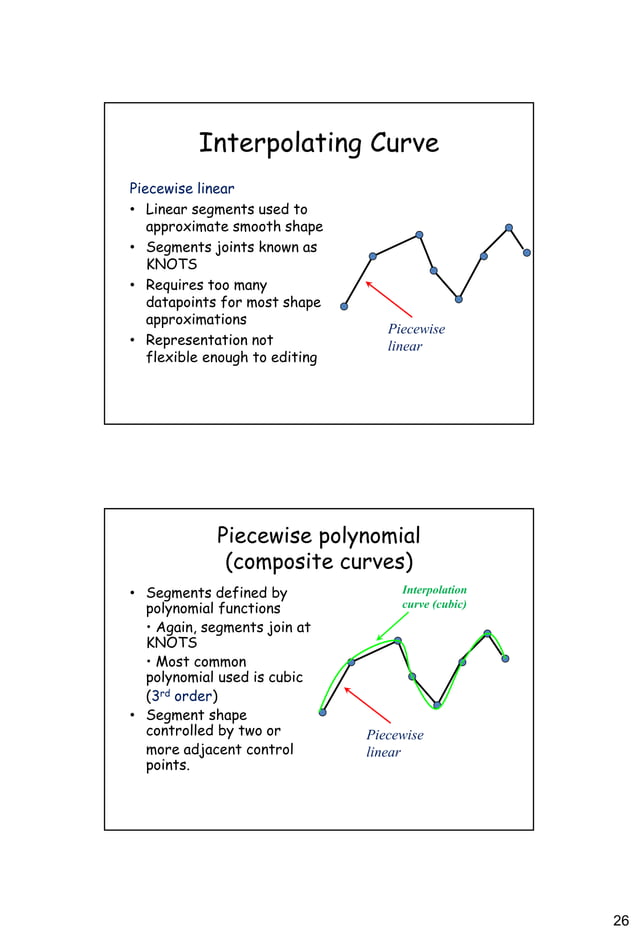 Geometric model & curve | PDF